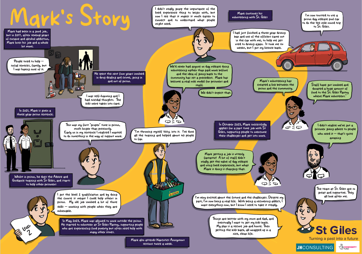 St Giles' Peer Advisor Network (PAN) Launches Their Evaluation - St Giles