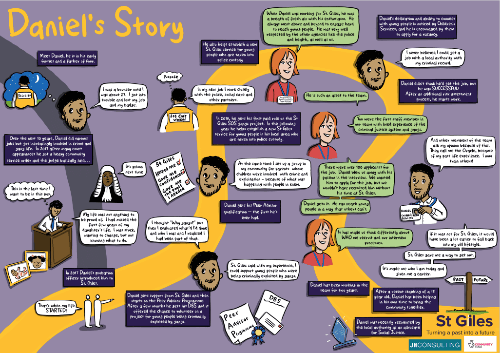 St Giles' Peer Advisor Network (PAN) Launches Their Evaluation - St Giles